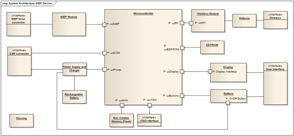 System Architektur - aber wie? - MEDtech Ingenieur GmbH