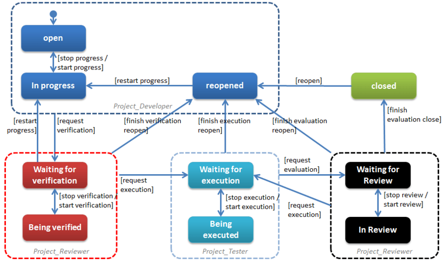 Polarion in der Medizintechnik - MEDtech Ingenieur GmbH