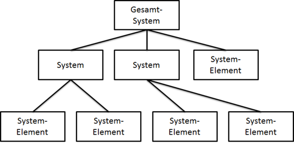 Systeme in der Medizintechnik - sinnvolle Grenzen setzen - MEDtech ...