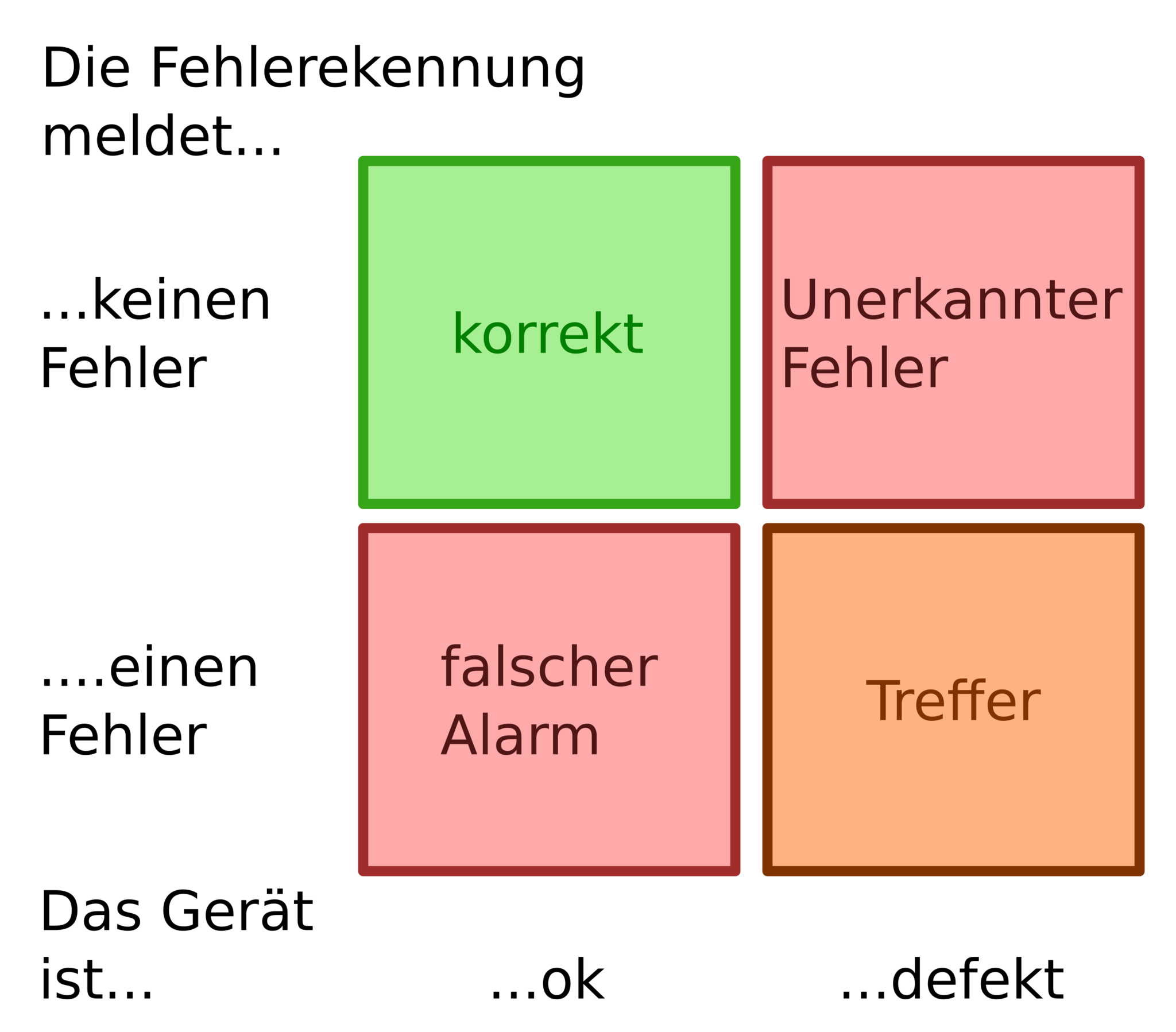 Fehlermanagement: Ups - ein Fehler - MEDtech Ingenieur GmbH