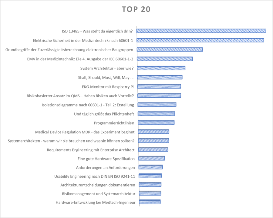 Jahresrückblick und Neuigkeiten - MEDtech Ingenieur GmbH