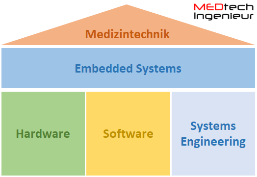Ingenieursdienstleister für die Medizintechnik