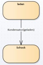 Zustandsautomaten modellieren - Ein Blick in die UML und SysML ...