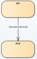 Zustandsautomaten modellieren - Ein Blick in die UML und SysML ...