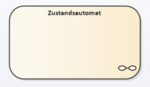 Zustandsautomaten modellieren - Ein Blick in die UML und SysML ...