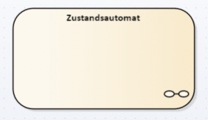 Zustandsautomaten modellieren - Ein Blick in die UML und SysML ...