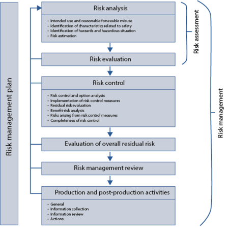 Die dritte Ausgabe der ISO 14971 - MEDtech Ingenieur GmbH