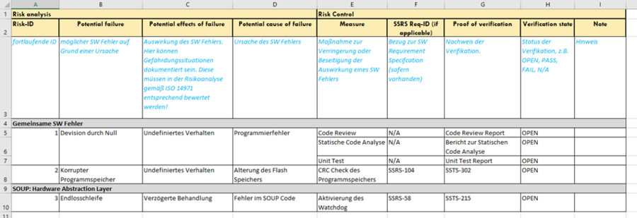 Software Risikomanagement nach IEC 62304 und ISO 14971 - SW FMEA ...