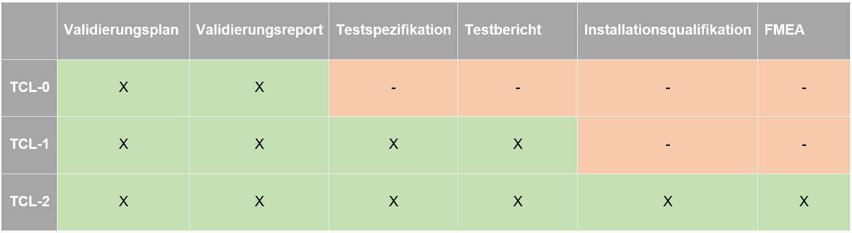 Toolvalidierung gemäß DIN EN ISO 13485 - MEDtech Ingenieur GmbH
