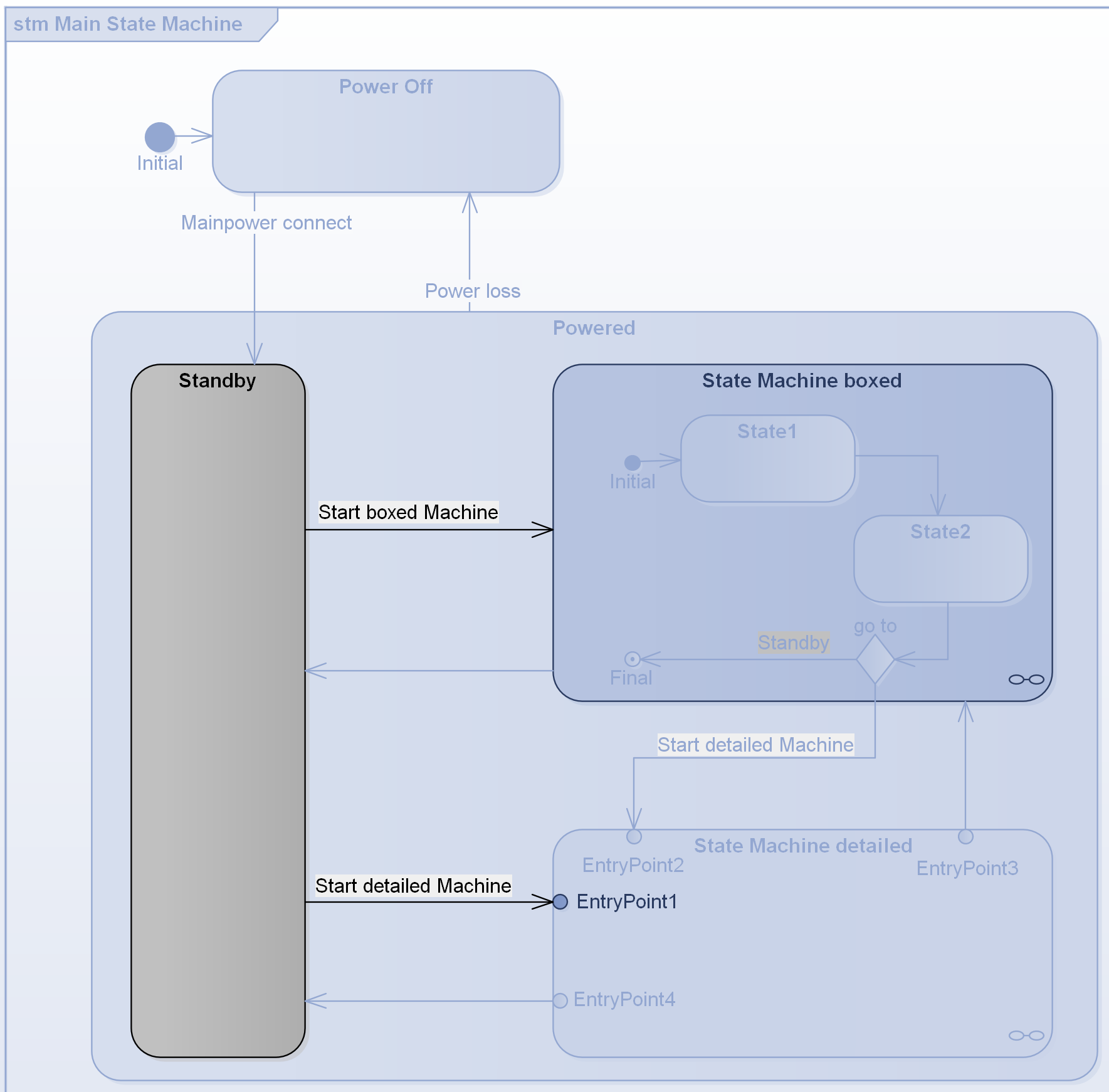 Tipps und Tricks für die Simulation von State Machines mit Enterprise Architect - MEDtech ...
