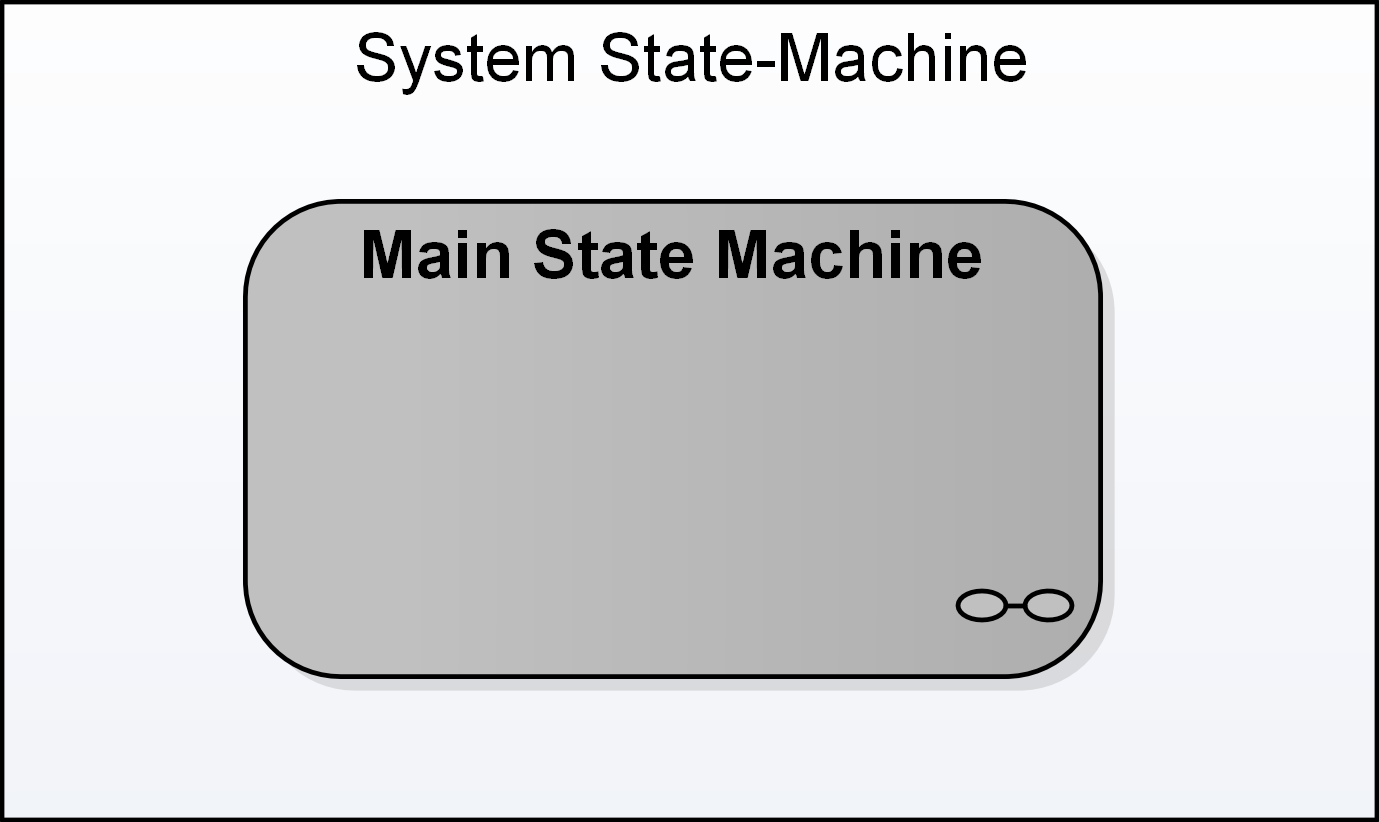 Tipps und Tricks für die Simulation von State Machines mit Enterprise ...