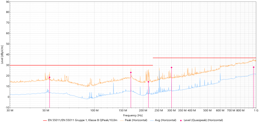 Wie behebt man EMV-Probleme? - MEDtech Ingenieur GmbH
