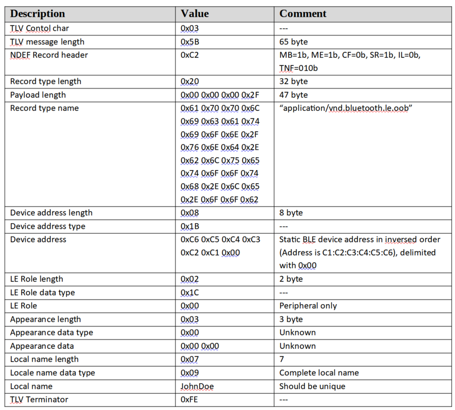BLE Geräte mit NFC verbinden - MEDtech Ingenieur GmbH